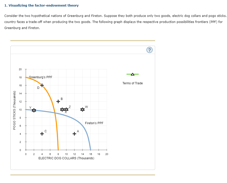 Solved 1. Visualizing the factor-endowment theory Consider | Chegg.com