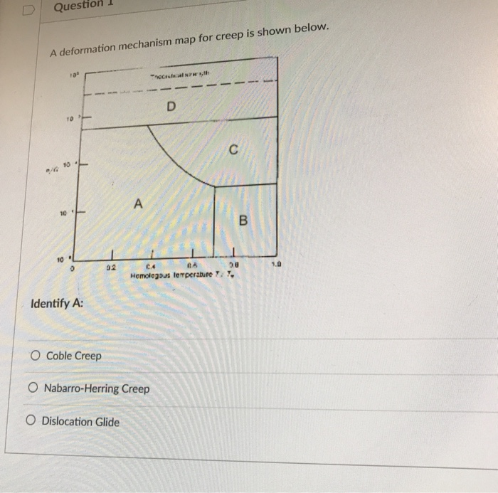 Solved DI Question I A deformation mechanism map for creep | Chegg.com