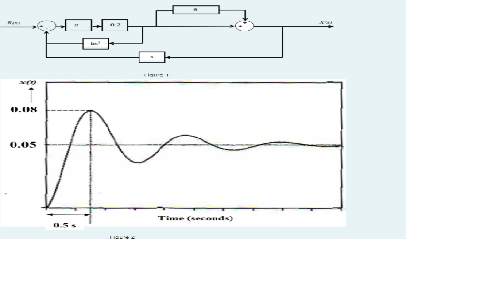 Solved The block diagram representing a mechanical system is | Chegg.com