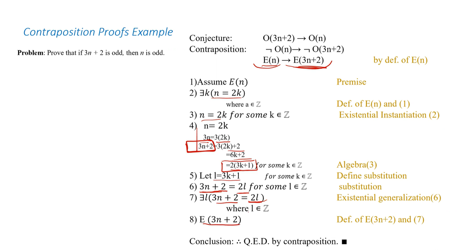 Question 7 (1.5 pts) - Let n∈Z. Use a proof by | Chegg.com