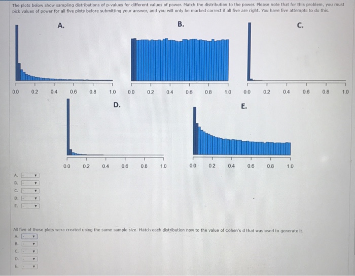 Solved The plots below show sampling distributions of | Chegg.com