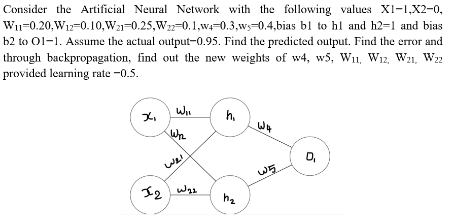 Solved This question is related to the artificial | Chegg.com