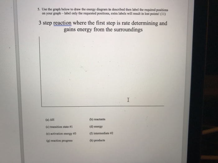Solved 5. Use the graph below to draw the energy diagram as | Chegg.com