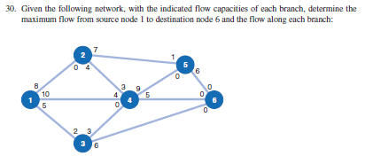 Solved 30. Given the following network, with the indicated | Chegg.com