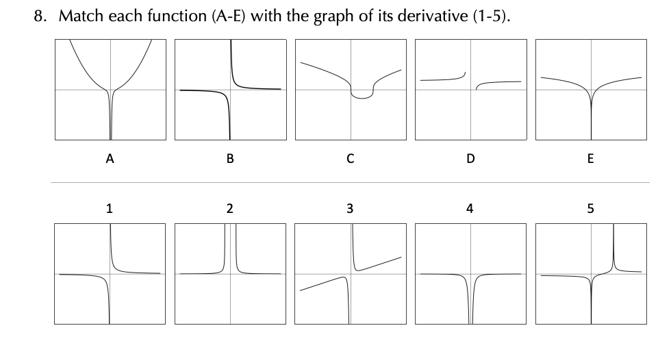 Solved 8. Match each function (A-E) with the graph of its | Chegg.com