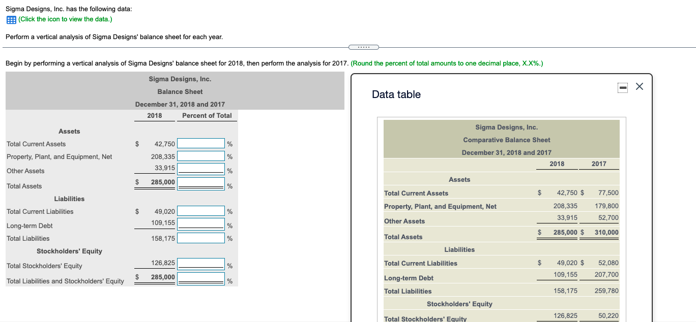 Solved Sigma Designs, Inc. has the following data: (Click | Chegg.com
