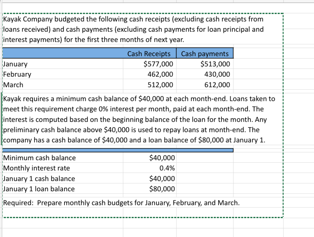 Solved Kayak Company budgeted the following cash receipts | Chegg.com