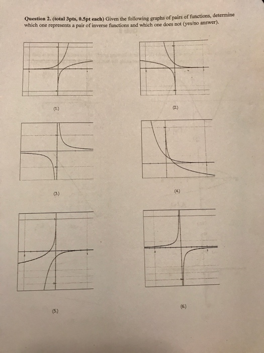 Solved Given the following graphs of pairs of functions, | Chegg.com