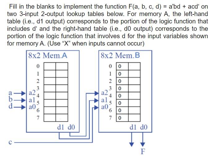 Solved Fill in the blanks to implement the function F(a, b, | Chegg.com
