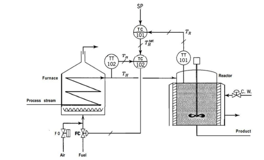 Solved The following figure presents a control system widely | Chegg.com