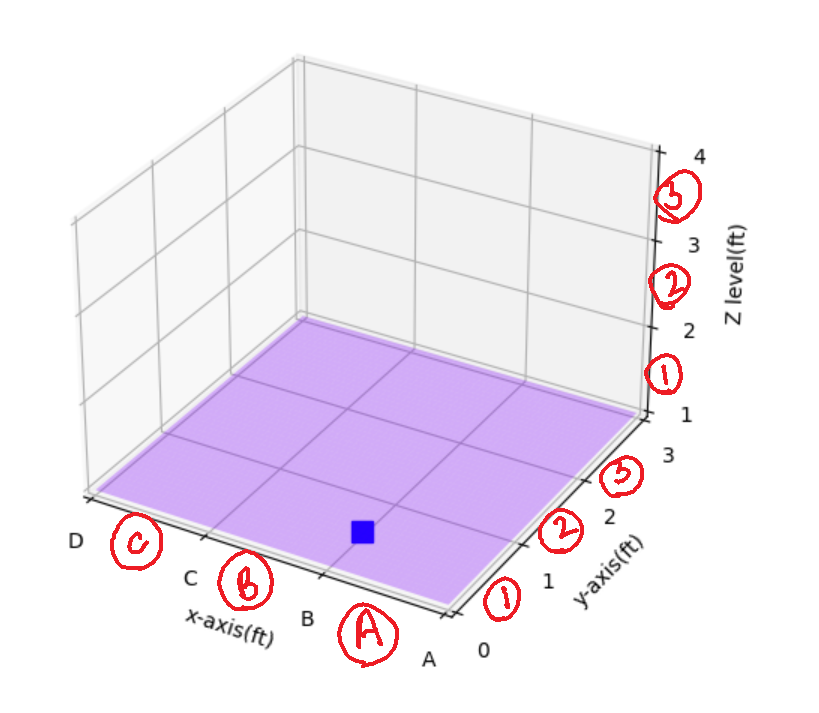 Solved Please change the code to relocate the grid tick | Chegg.com