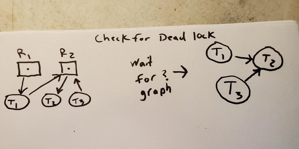 Solved Check for Dead lock | Chegg.com