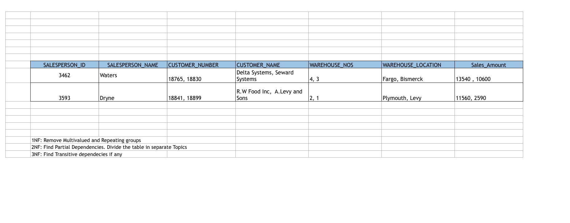 Solved Convert the unnormalized table in the excel sheet | Chegg.com