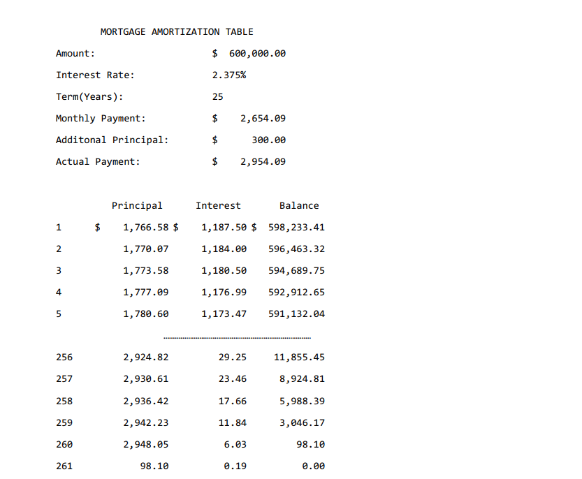Solved This assignment is to use your existing program of | Chegg.com