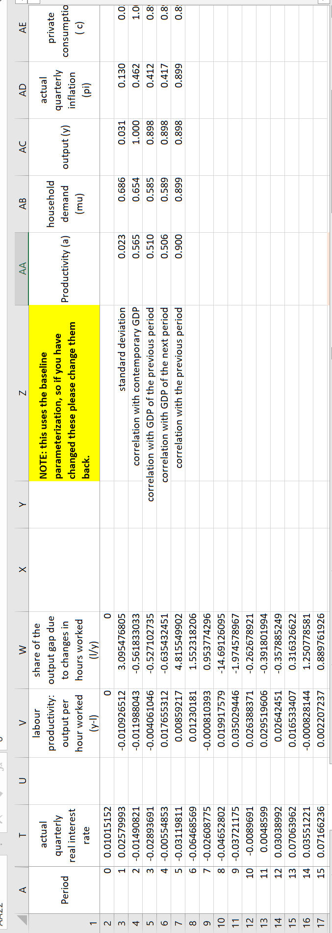Solved A simple New Keynesian model This is taken from the | Chegg.com