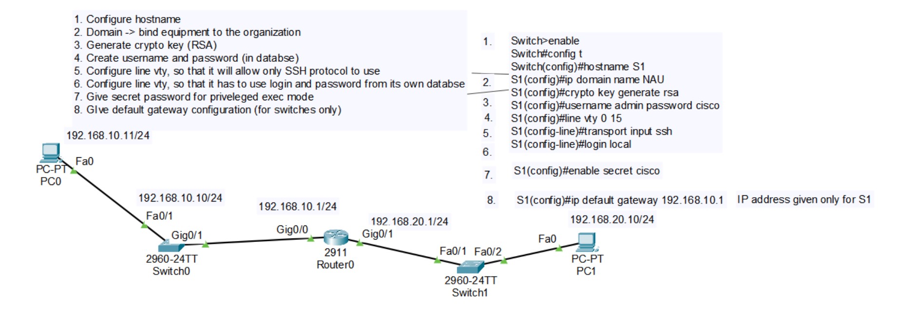 Solved 1. Configure hostname 2. Domain → bind equipment to | Chegg.com