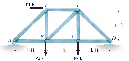 Solved For the given truss below, take P1 = 7, P2 = 4, P3 | Chegg.com