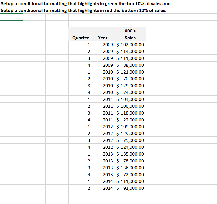 Solved 3. CONDITIONAL FORMATTING| a. Setup a conditional | Chegg.com