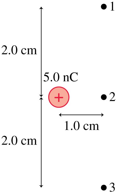 Solved [Legacy Problem] What are the electric fields at | Chegg.com