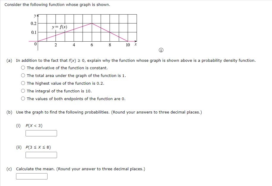 Solved Consider the following function whose graph is | Chegg.com