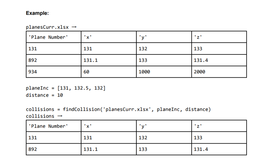 Function Name Findcollision Inputs 1 Char Name