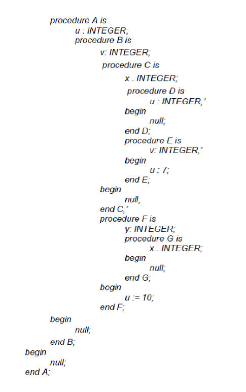 Solved Consider the code in ADA. identify which variables | Chegg.com