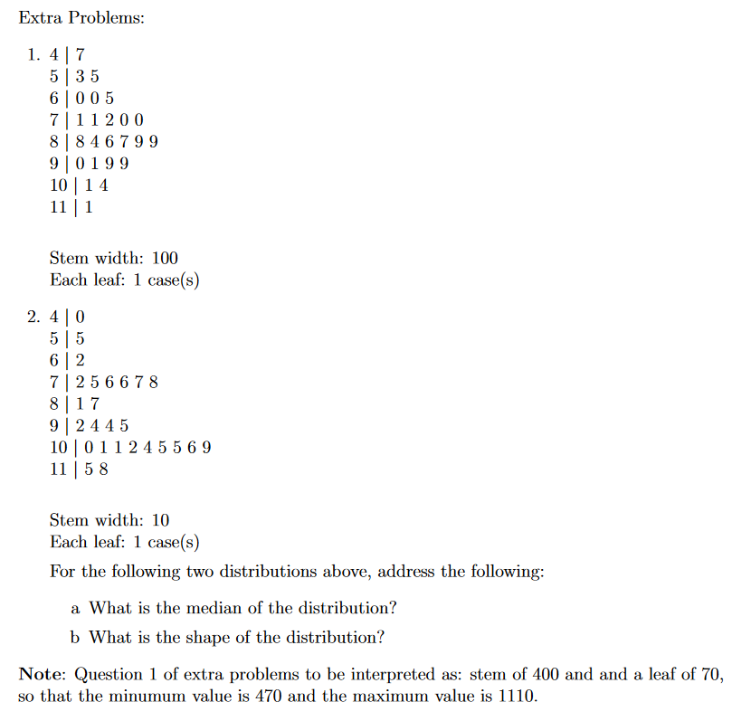 Solved Extra Problems: 1. 4∣7 5∣35 6∣005 7∣11200 8∣846799 9 | Chegg.com