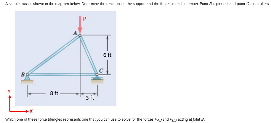 Solved A simple truss is shown in the diagram below. | Chegg.com