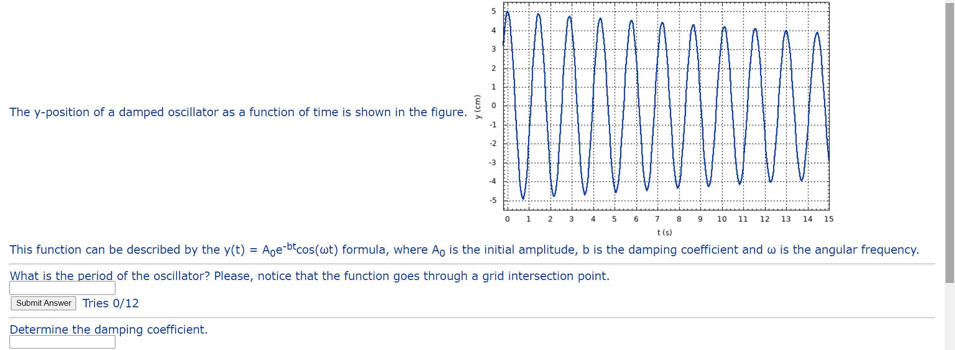 Solved The y-position of a damped oscillator as a function | Chegg.com