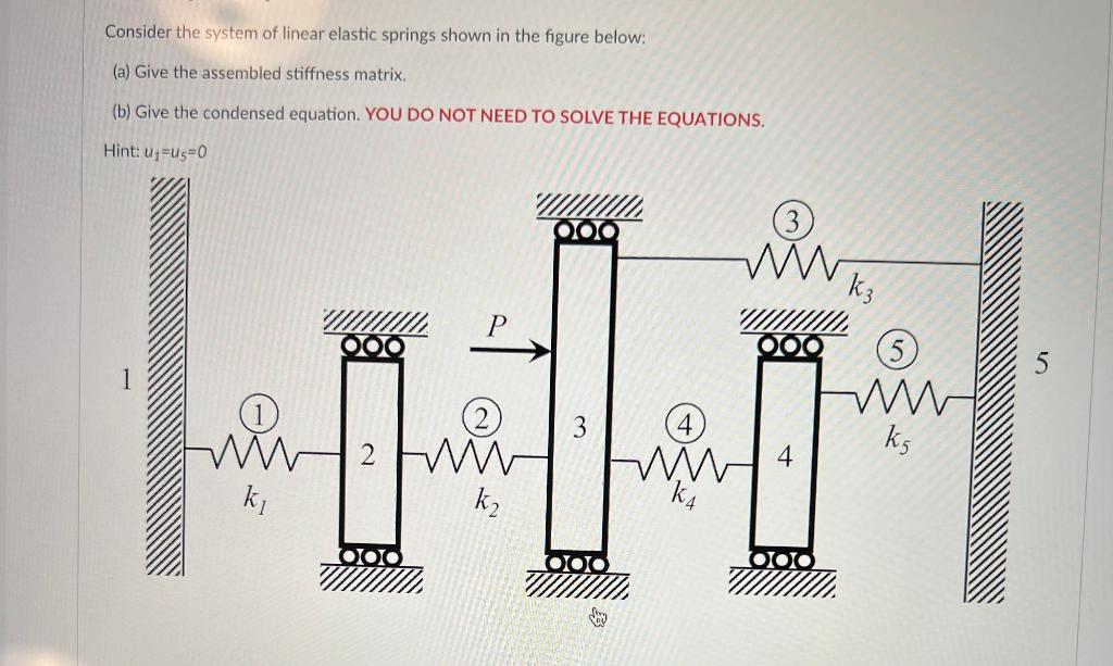 Solved Consider the system of linear elastic springs shown | Chegg.com