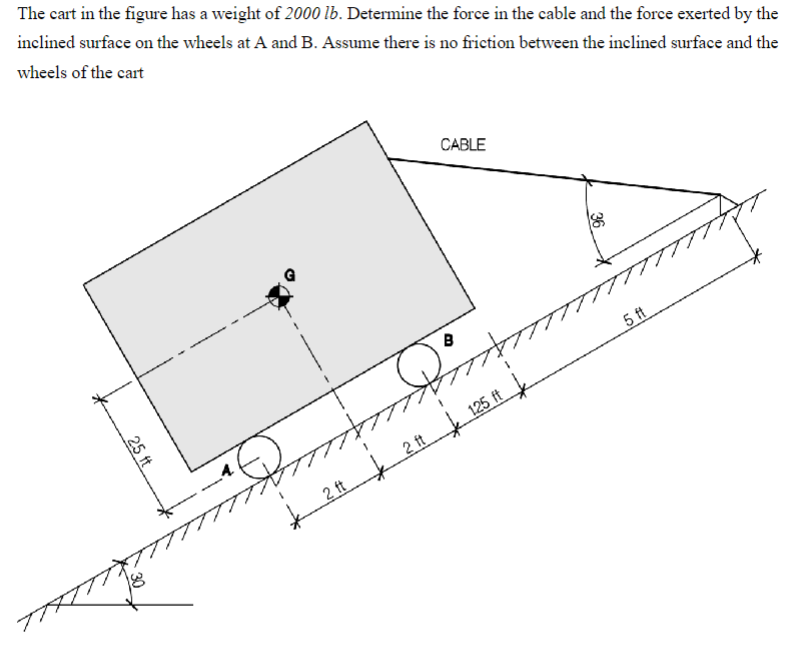 Solved The cart in the figure has a weight of 2000lb. | Chegg.com
