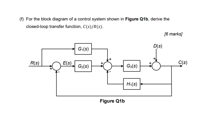 Solved (f) For the block diagram of a control system shown | Chegg.com