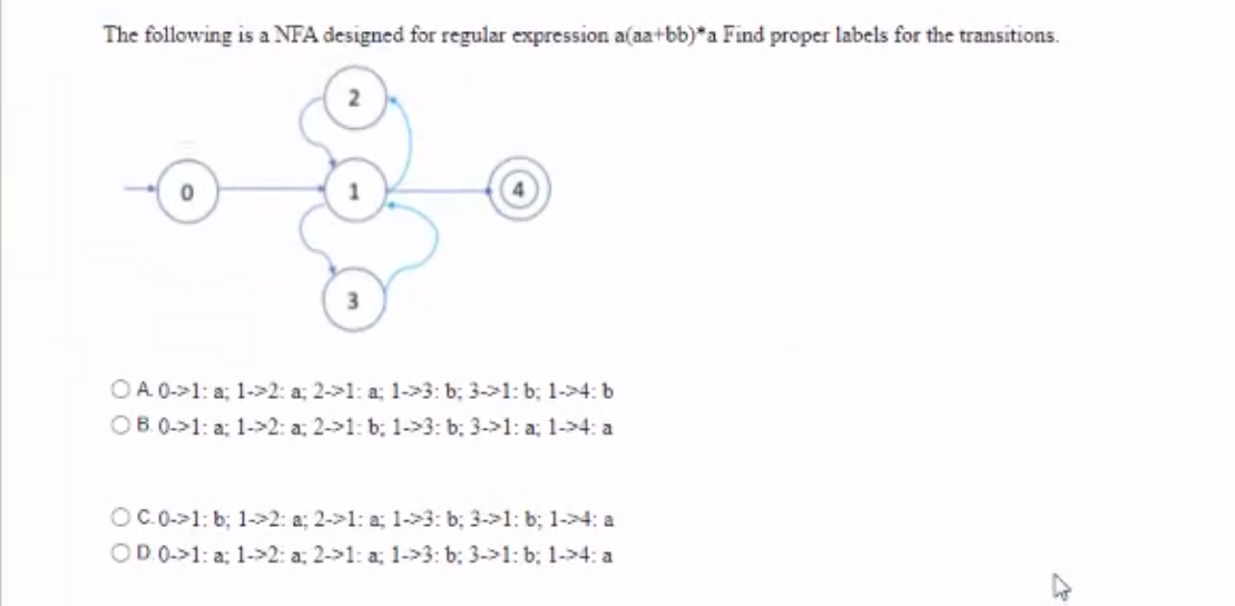 Solved The following is a NFA designed for regular | Chegg.com