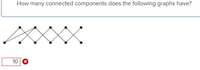 Solved How many connected components does the following | Chegg.com