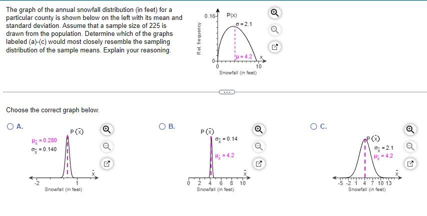 Solved The graph of the annual snowfall distribution (in | Chegg.com
