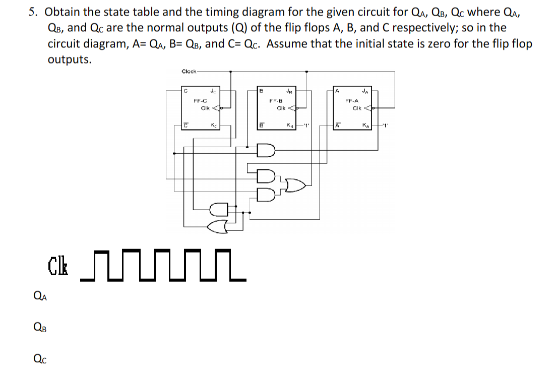 Solved 5. Obtain the state table and the timing diagram for | Chegg.com