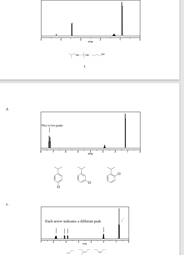 Solved Write the number of unique HYDROGENS under each | Chegg.com