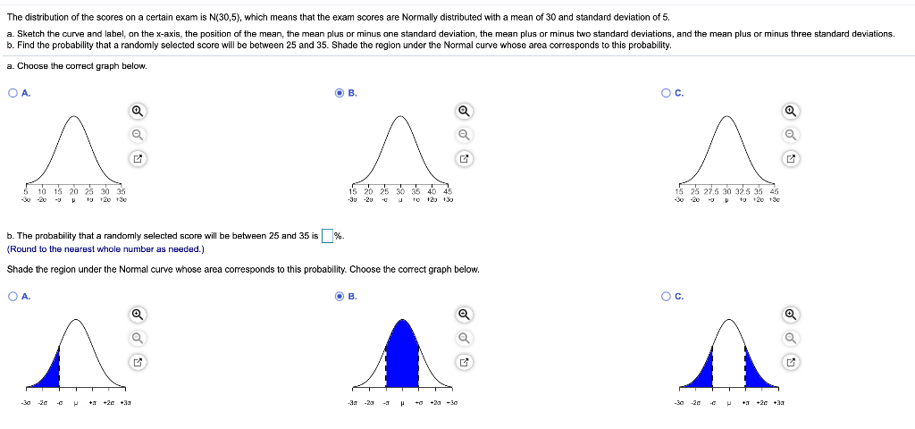 Solved The distribution of the scores on a certain exam is | Chegg.com