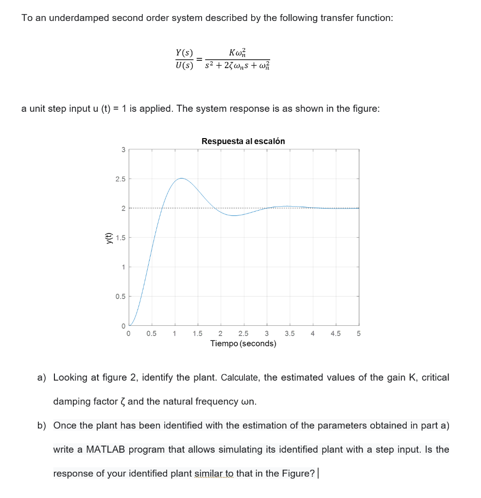 Solved To an underdamped second order system described by | Chegg.com