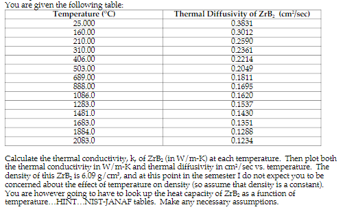 Solved You are given the following table: Temperature (°C) | Chegg.com