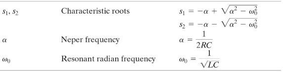 Solved Use Neper's frequency and Resonant radian frequency | Chegg.com