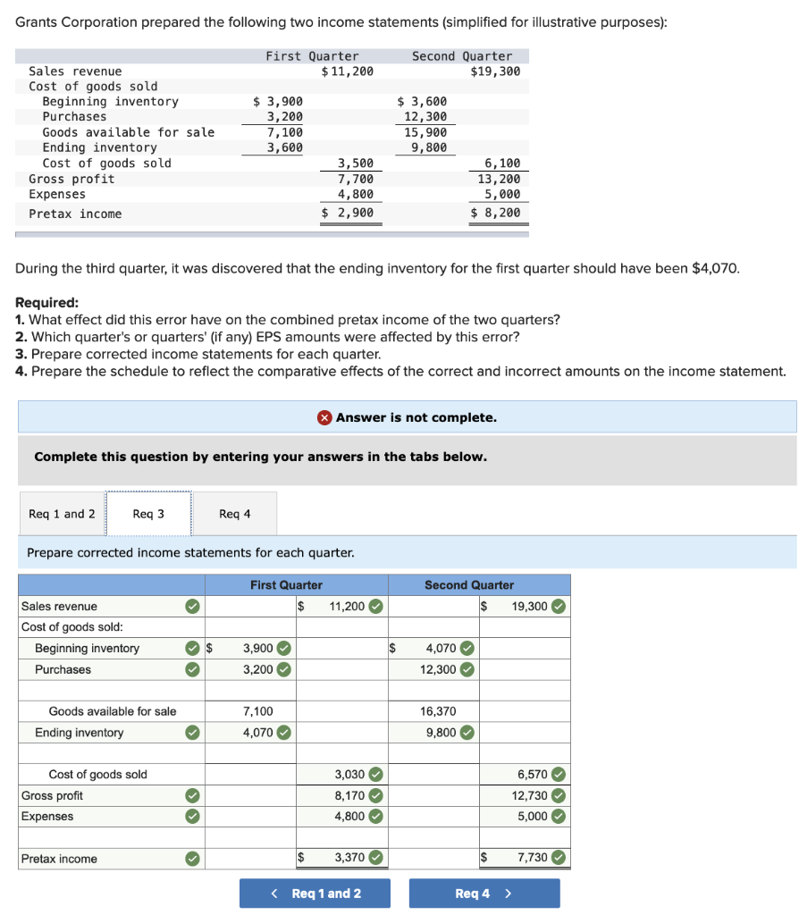 Solved Grants Corporation prepared the following two income | Chegg.com