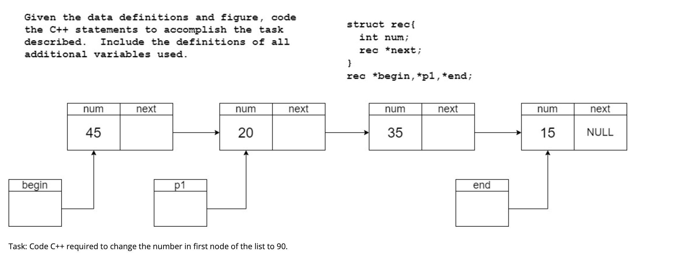 Solved Given the data definitions and figure, code the C++ | Chegg.com