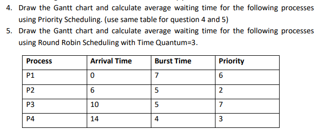 Solved 4. Draw the Gantt chart and calculate average waiting | Chegg.com