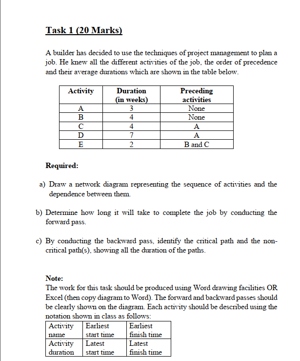 Solved Task 1 (20 Marks) A builder has decided to use the | Chegg.com