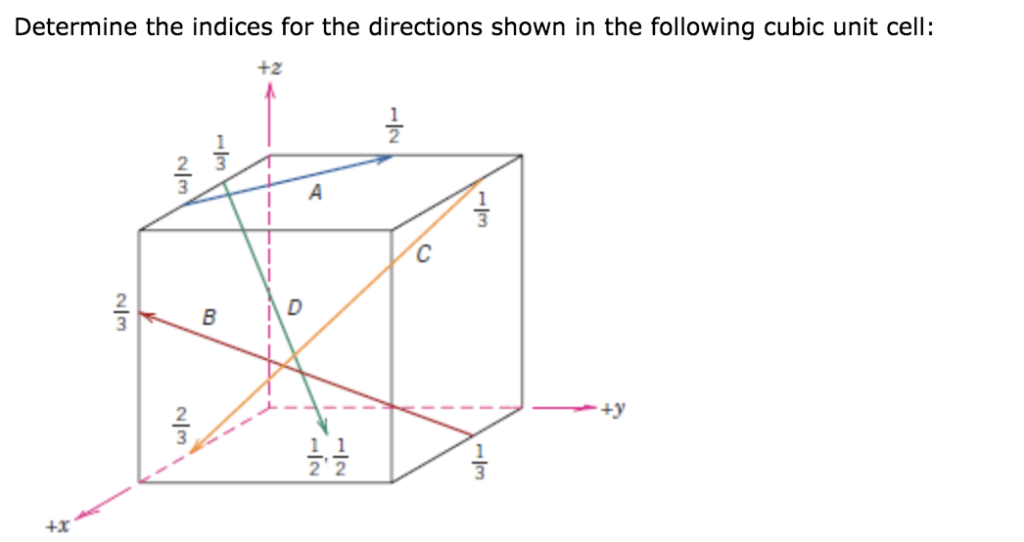 Solved Determine the indices for the directions shown in the | Chegg.com Solved Determine the indices for the directions shown in the | Chegg.com