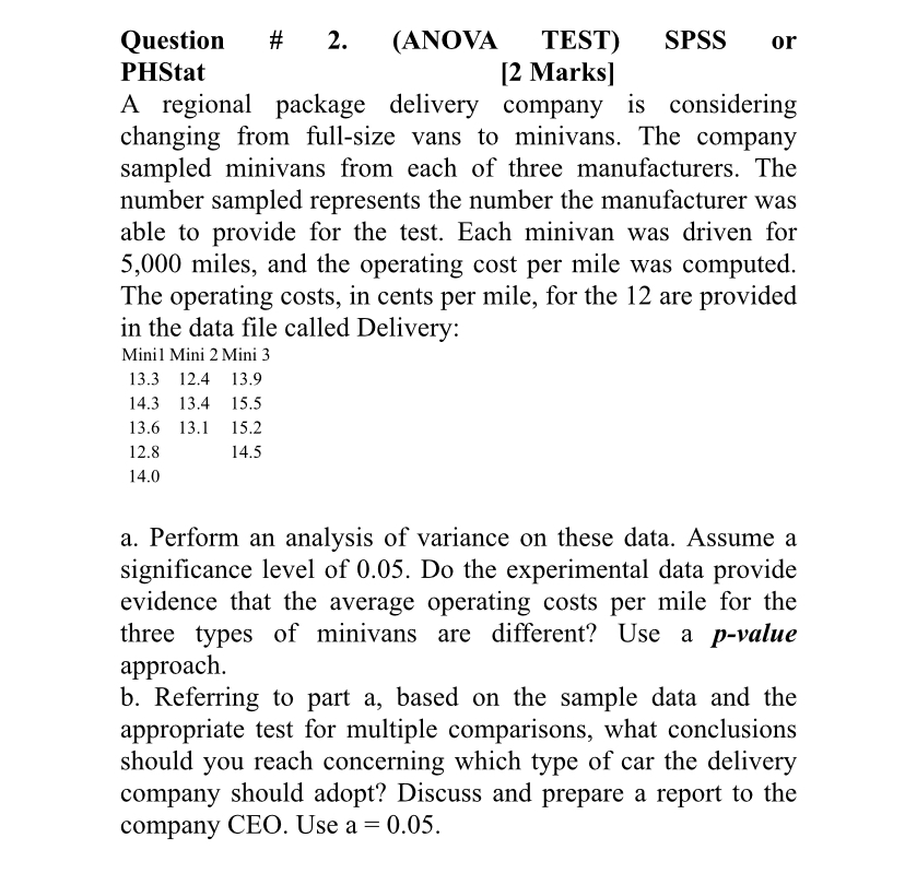 Solved Question # 2. (ANOVA TEST) SPSS or PHStat [2 Marks A | Chegg.com