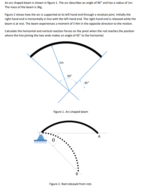 Solved An arc shaped beam is shown in figure 1. The arc | Chegg.com