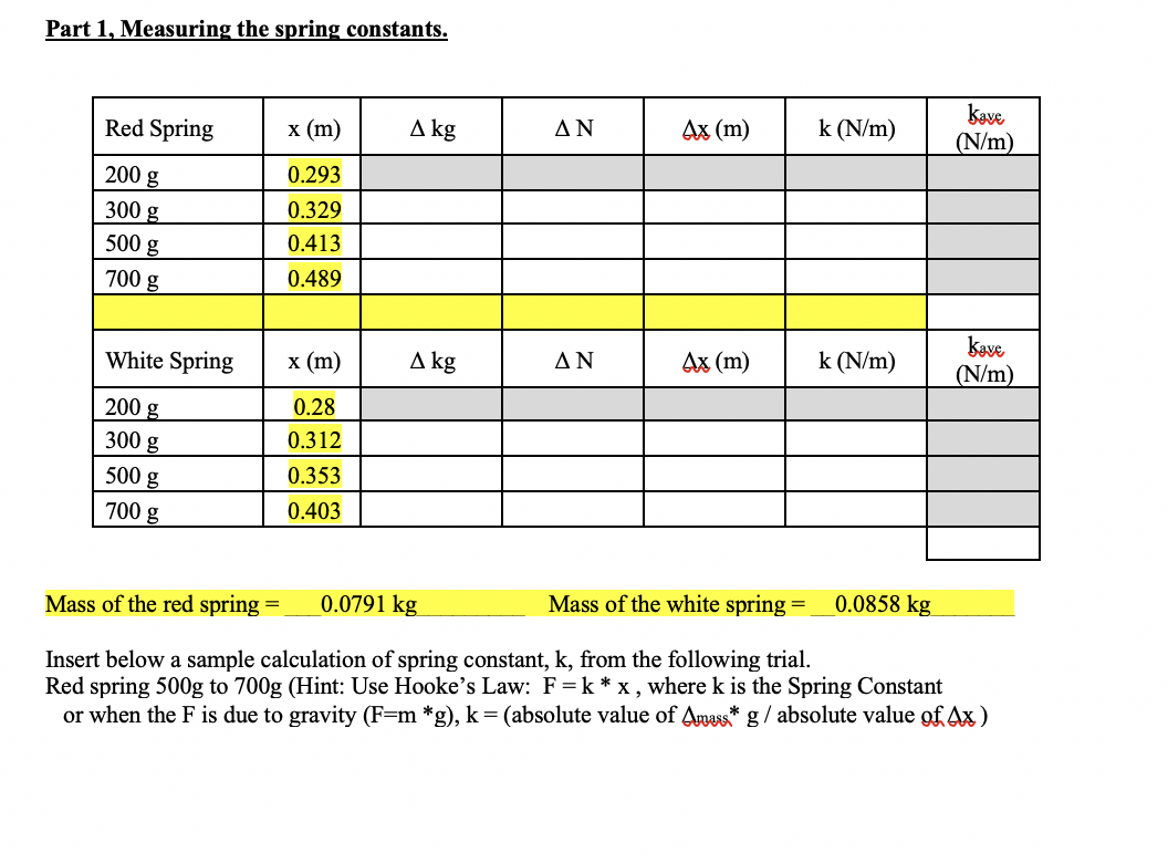 Solved Part 1, Measuring the spring constants. Red Spring x | Chegg.com