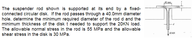 Solved The suspender rod shown is supported at its end by a | Chegg.com